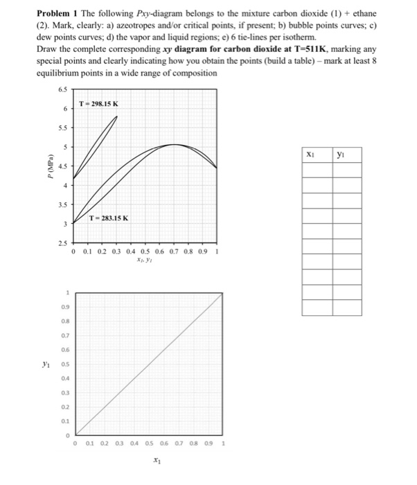 Solved Draw the complete corresponding xy diagram for carbon | Chegg.com