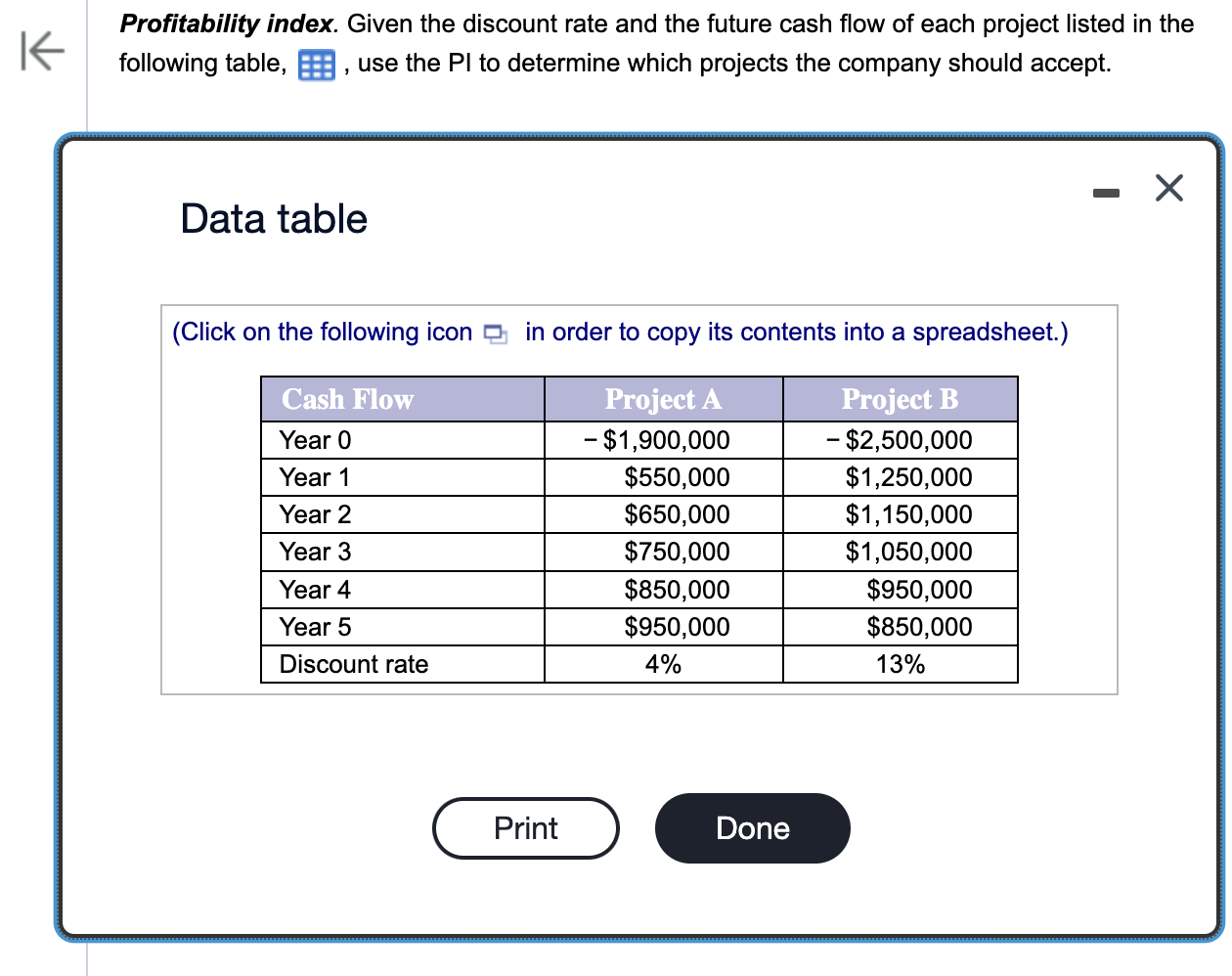 Solved Profitability index. Given the discount rate and the | Chegg.com