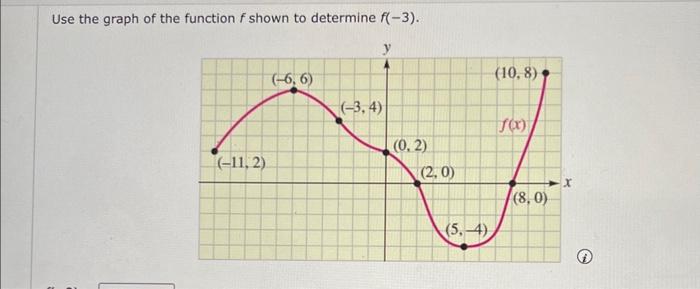 Solved Use the graph of the function f shown to determine | Chegg.com