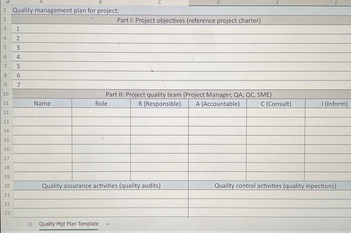 Solved Quality management plan for project: Part I: Project | Chegg.com