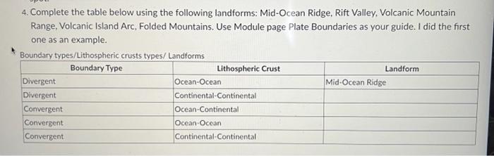 Solved 4. Complete the table below using the following | Chegg.com