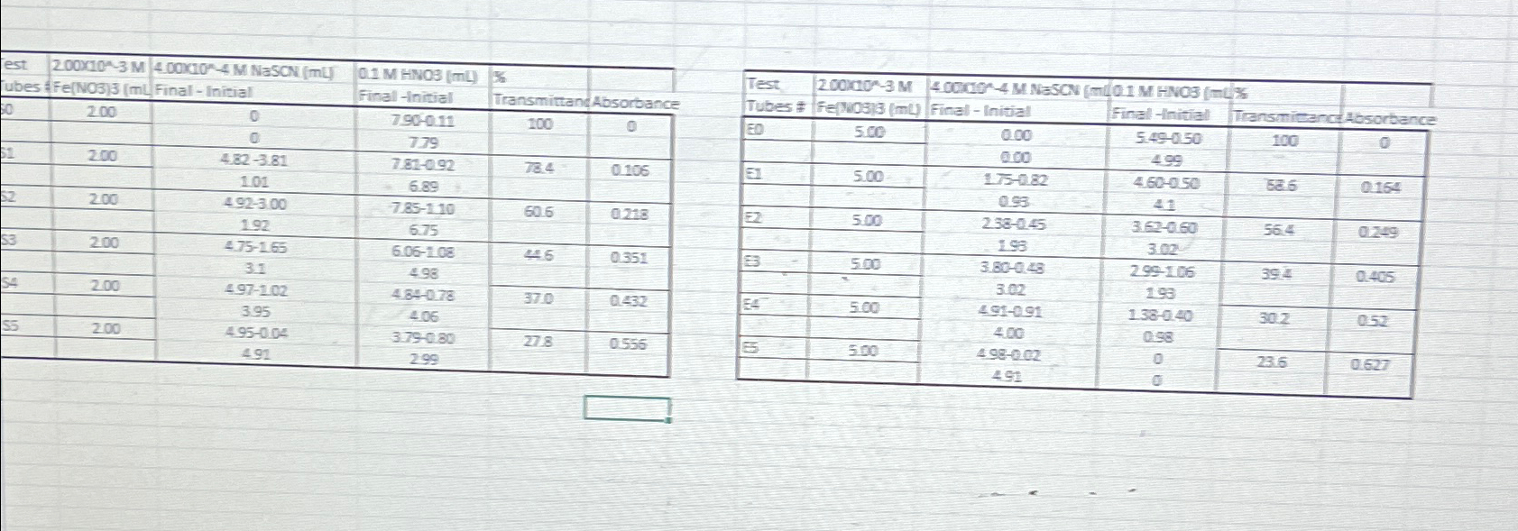 Make an Ice table using the solpe from beer's law | Chegg.com