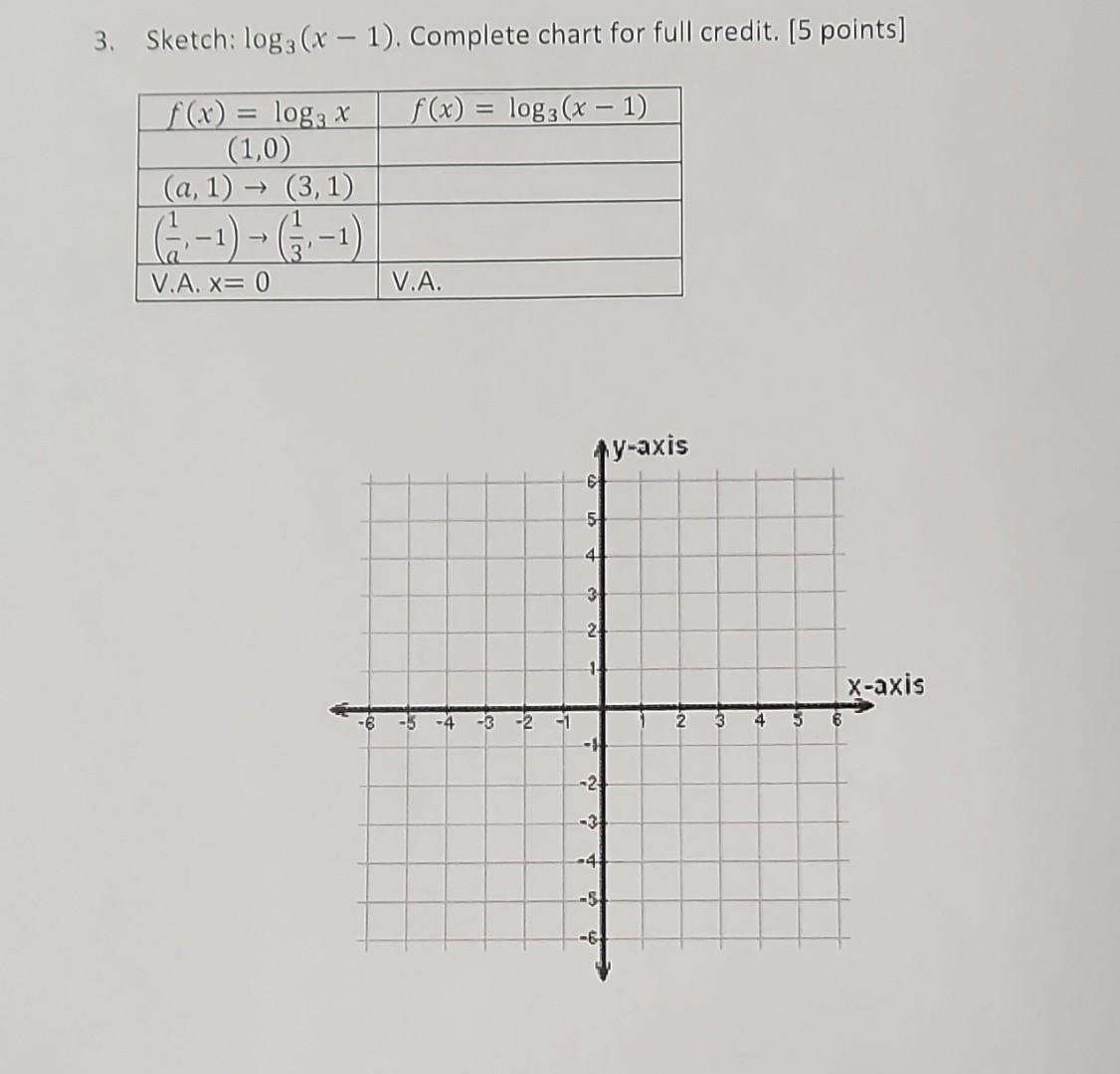 Solved Sketch: log3(x−1). Complete chart for full credit. [5 | Chegg.com