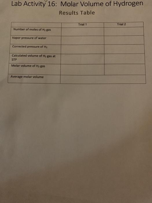 Solved Lab Activity 16: Molar Volume of Hydrogen Data Table | Chegg.com