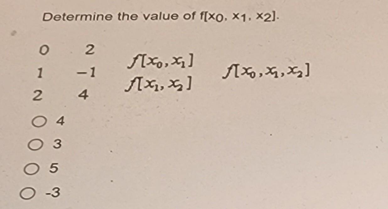 Solved Determine the value of f[x0,x1,x2]. | Chegg.com