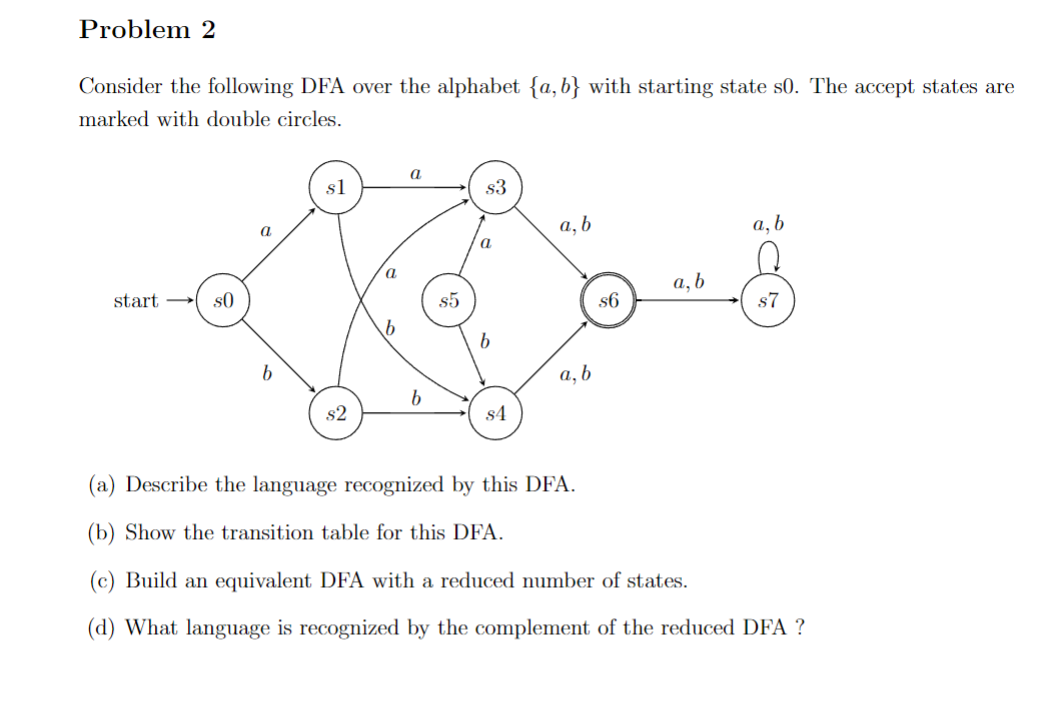 Solved Problem 2Consider the following DFA over the alphabet | Chegg.com