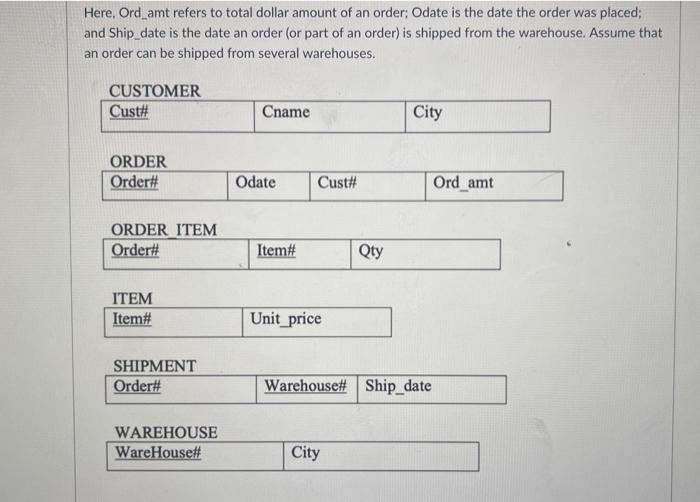 Solved Consider the six relations for an order-processing | Chegg.com