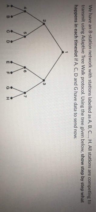 Solved We have an 8-station network with stations labelled | Chegg.com