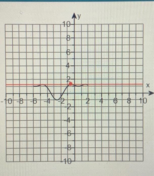 Solved Estimate the slope of the tangent line to the curve | Chegg.com