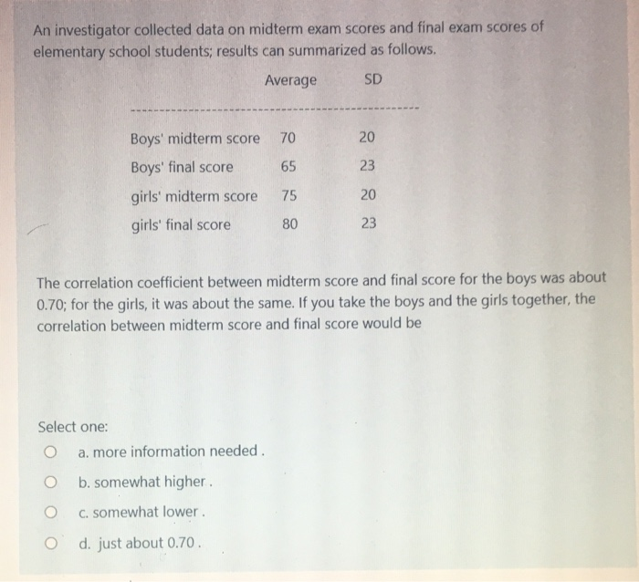 Solved An investigator collected data on midterm exam scores | Chegg.com