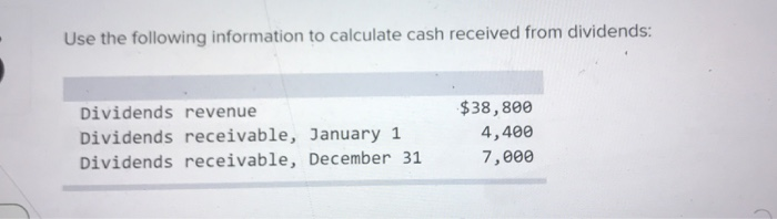 Solved Use the following information to calculate cash | Chegg.com