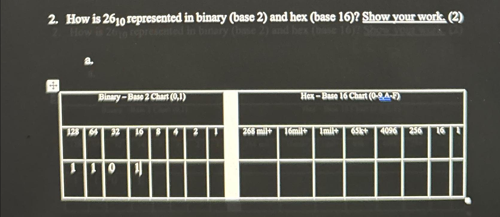 Solved How is 2610 ﻿represented in binary (base 2) ﻿and hex | Chegg.com