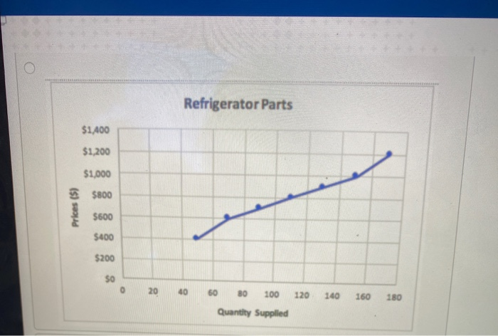 Solved Coilmaster Corporation, a machine shop in Tennessee, | Chegg.com