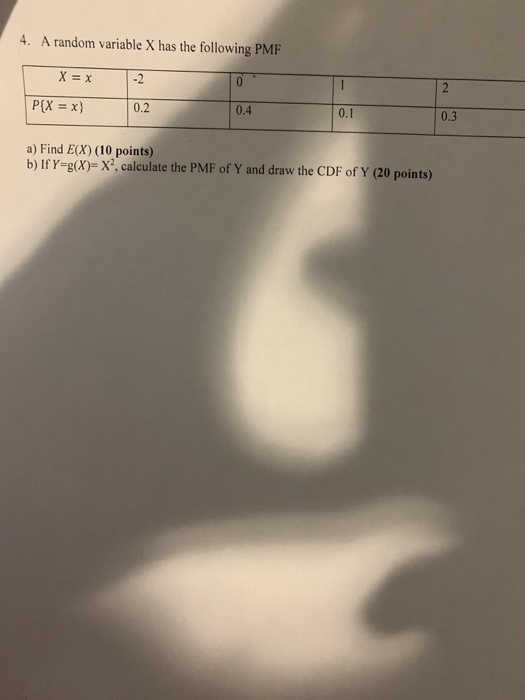Solved 4. A random variable X has the following PMF X x 2 0 | Chegg.com