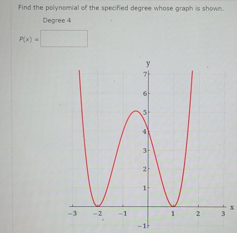 Solved Find the polynomial of the specified degree whose | Chegg.com