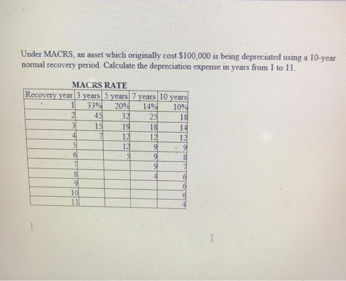 Solved Under MACRS, an asset which originally cost $100,000 | Chegg.com