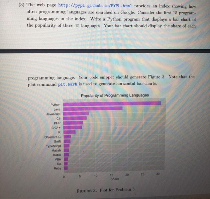 Solved (3) The web page http://pypl.github.io/PYPL.html | Chegg.com