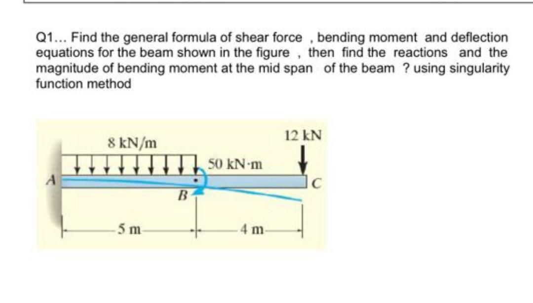 Solved Q1... Find the general formula of shear force, | Chegg.com