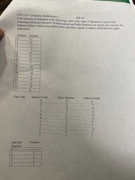 Solved CSCI 3211 Computer Architecture I If the memory is | Chegg.com
