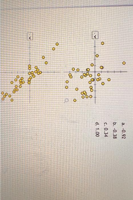 Solved Match each scatterplot shown below with one of the | Chegg.com