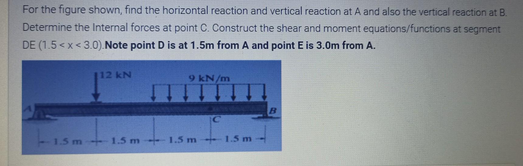 Solved For the figure shown, find the horizontal reaction | Chegg.com
