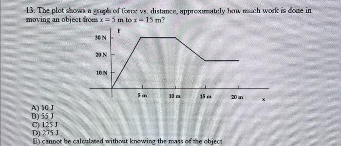 Solved 13. The plot shows a graph of force vs. distance, | Chegg.com