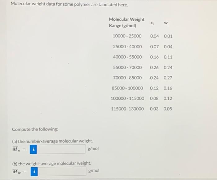 Solved Molecular weight data for some polymer are tabulated | Chegg.com