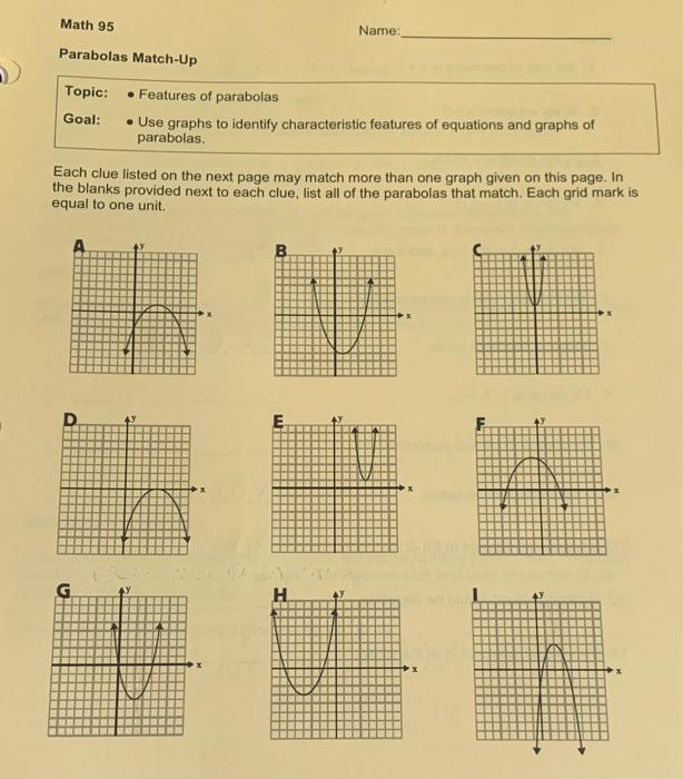 Solved Math 95 Name: Parabolas Match-Up Topic: Goal: . | Chegg.com