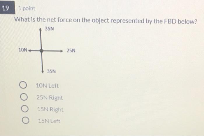 Solved Which FBD would represent a car moving right with a | Chegg.com