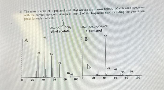 Solved 2) The mass spectra of 1-pentanol and ethyl acetate | Chegg.com