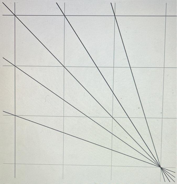 Solved how do i find the slope of the bottom slanged line | Chegg.com
