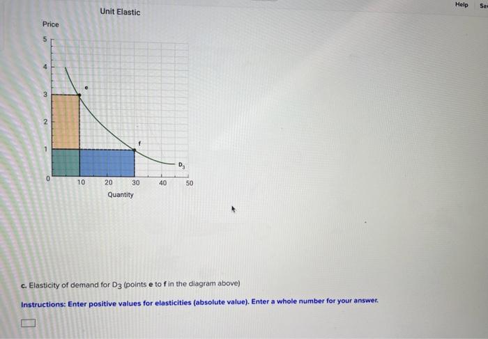 Solved Look at the demand curves in the diagrams below. Use | Chegg.com