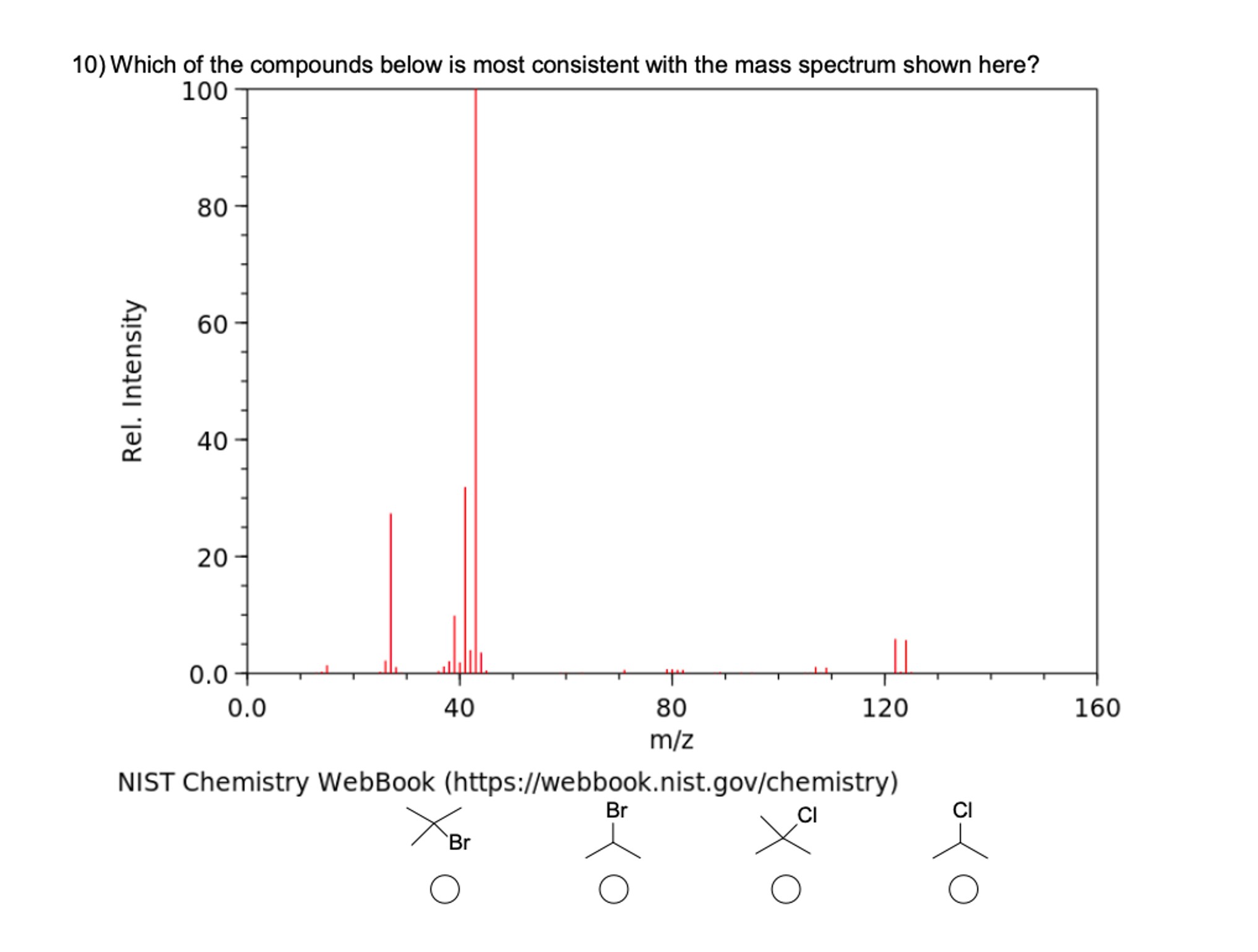 Solved Which of the compounds below is most consistent with | Chegg.com