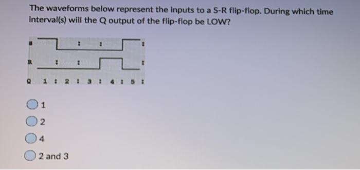 Solved The waveforms below represent the inputs to a S-R | Chegg.com
