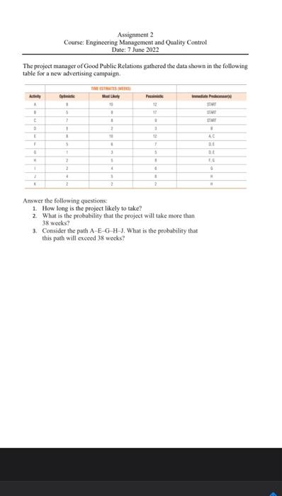 Assignment 2 Course: Engineering Management and | Chegg.com
