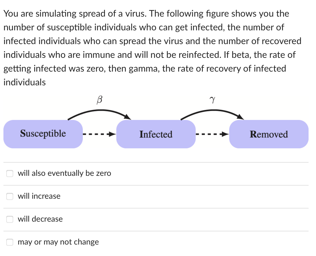 Solved You are simulating spread of a virus. The following | Chegg.com