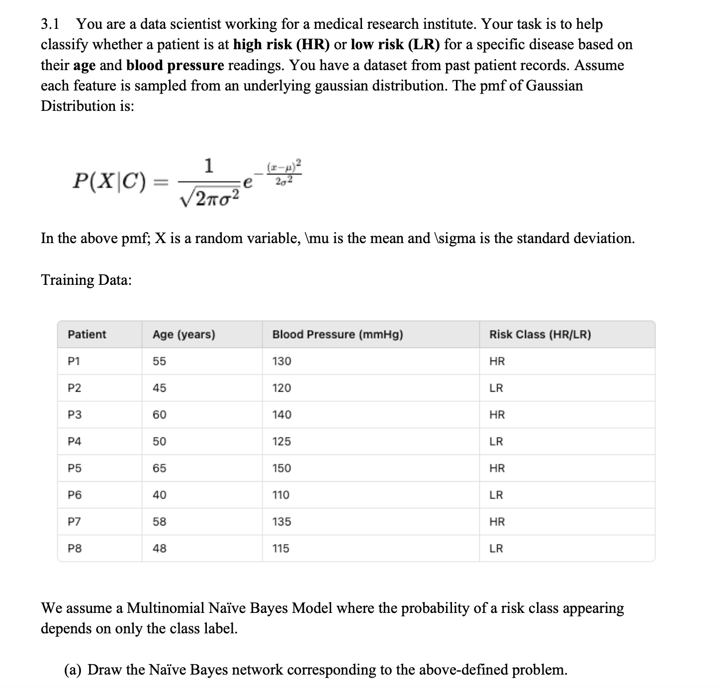 Solved We assume a Multinomial Naïve Bayes Model where the | Chegg.com