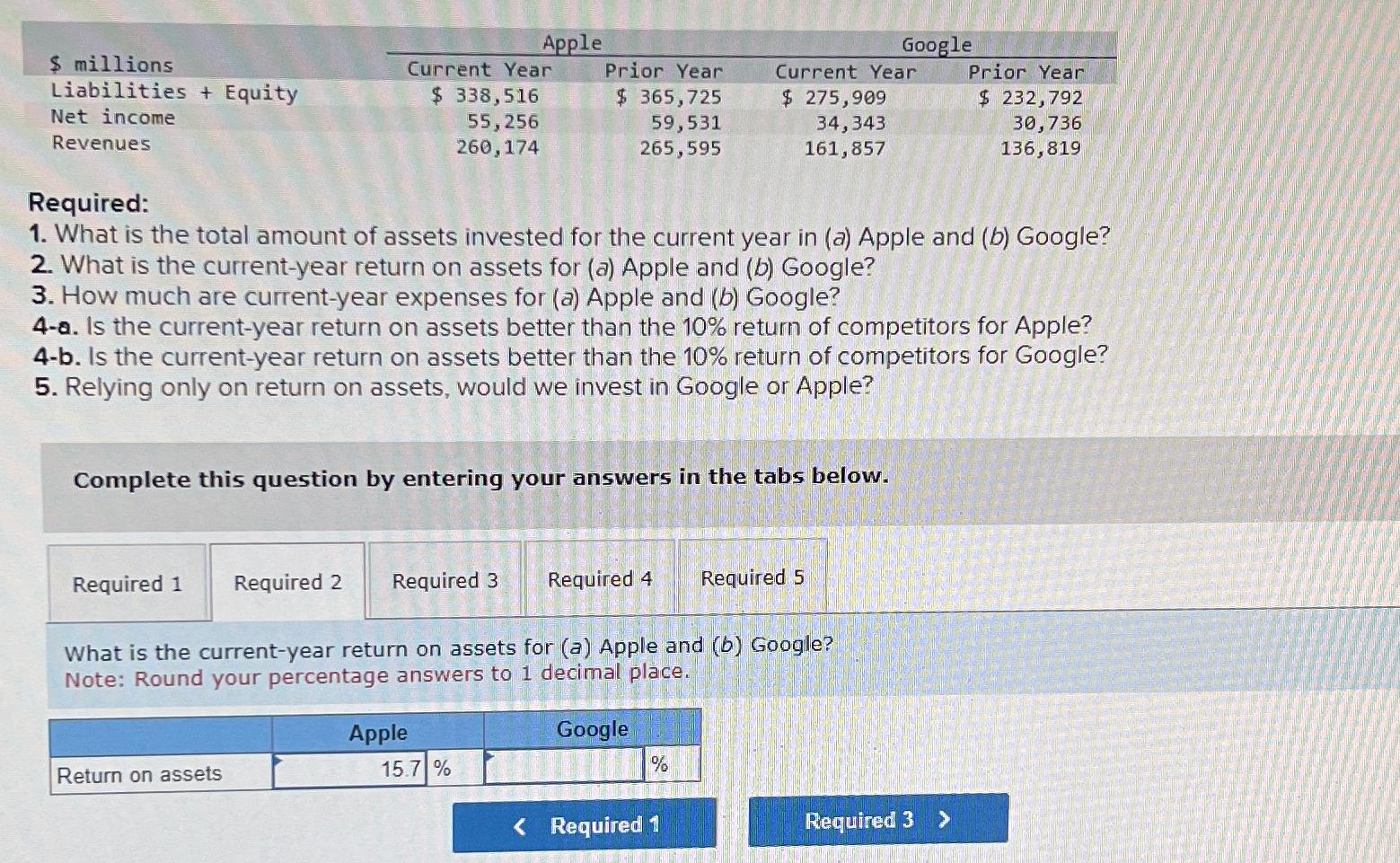 \table[[,Apple,Google],[$ millions,Current Year,Prior | Chegg.com