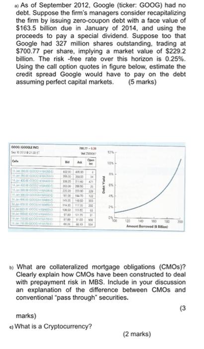 Solved a) As of September 2012, Google (ticker: GOOG) had no | Chegg.com