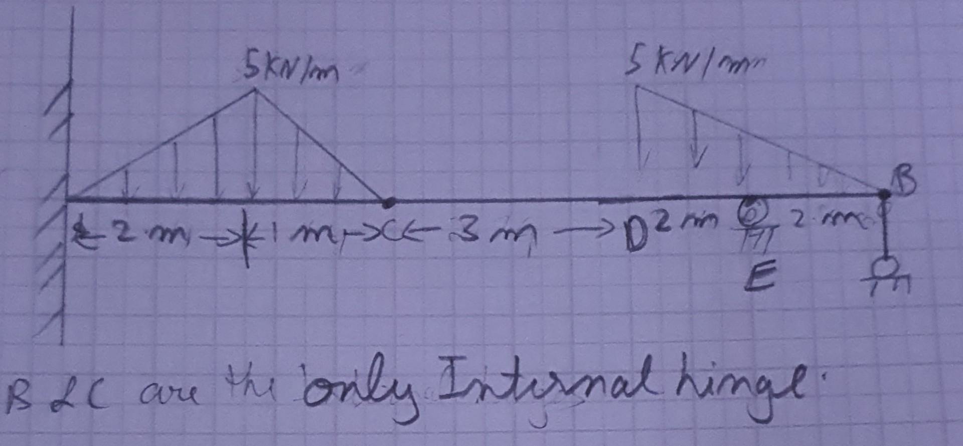 Solved B \&C are the onlly Internal hinglThe hinged beam has | Chegg.com