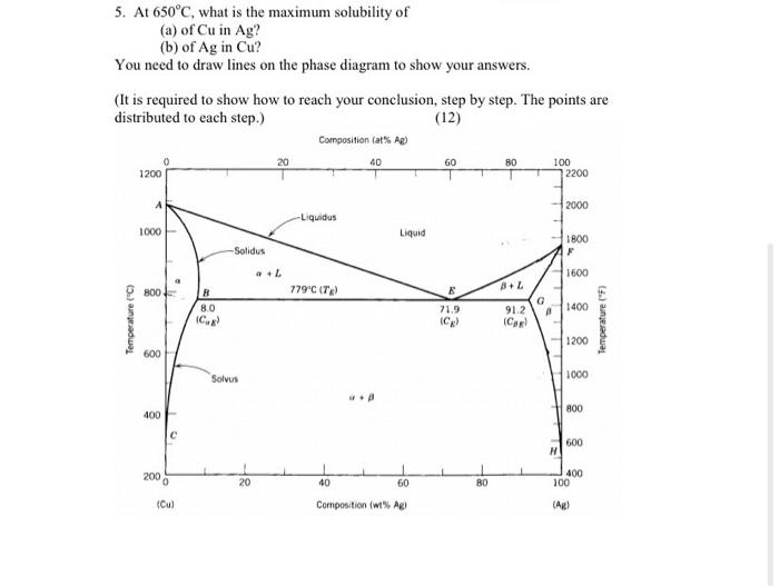 Solved 5. At 650°C, what is the maximum solubility of (a) of | Chegg.com
