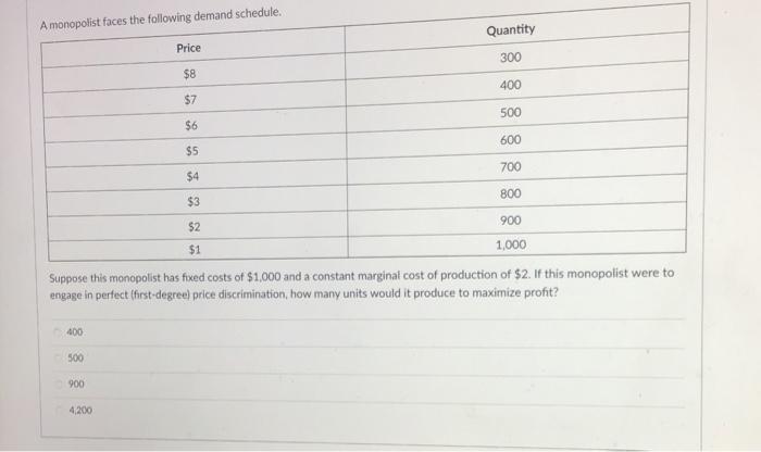 Solved A monopolist faces the following demand schedule. | Chegg.com