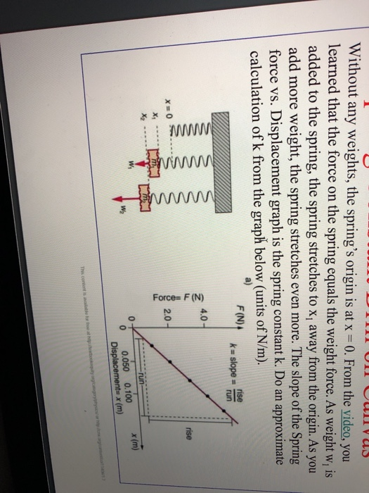Solved va Without any weights, the spring's origin is at x = | Chegg.com