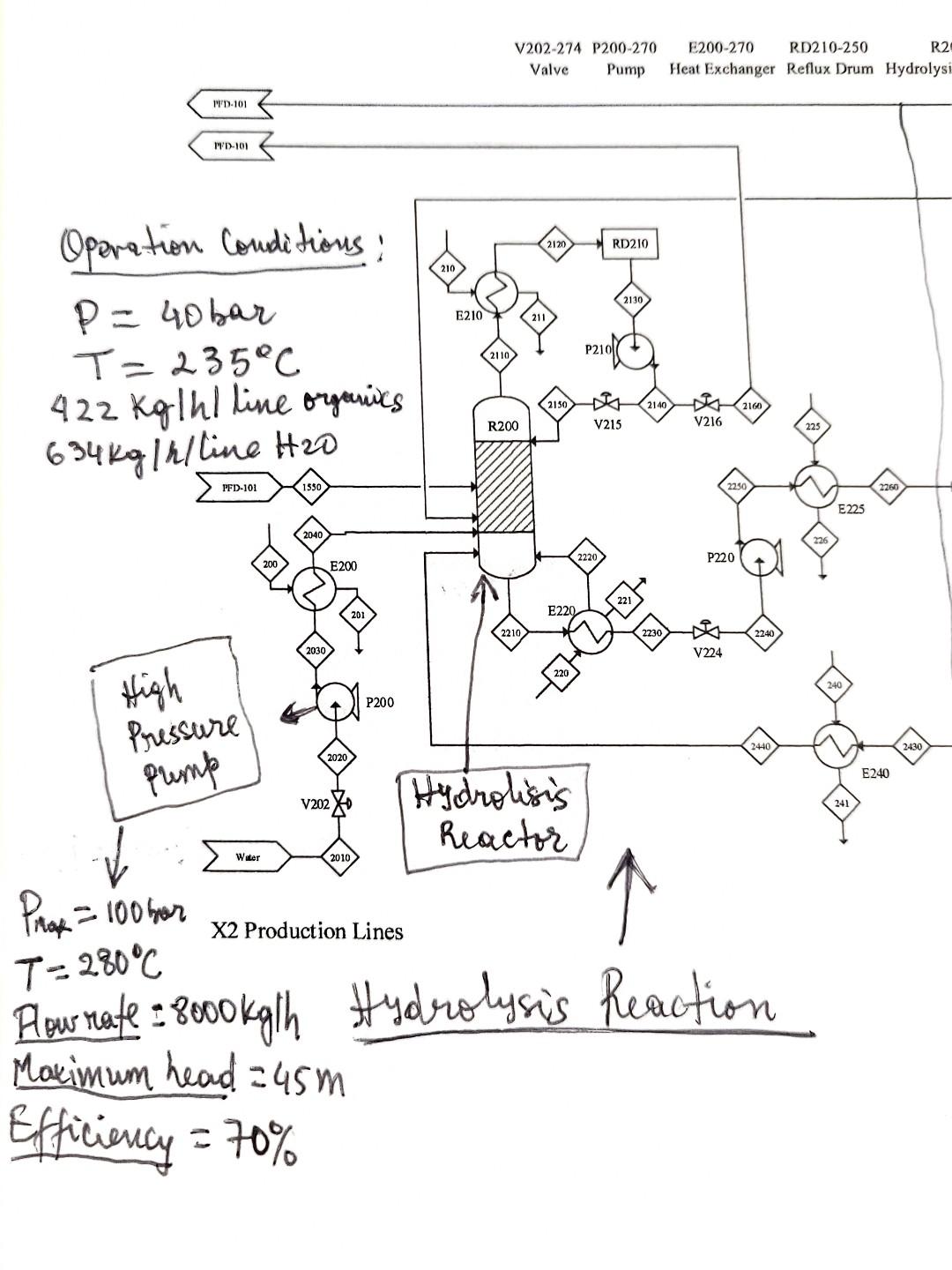 Solved Do HAZOP studies on this piece of ISOPHORONE | Chegg.com