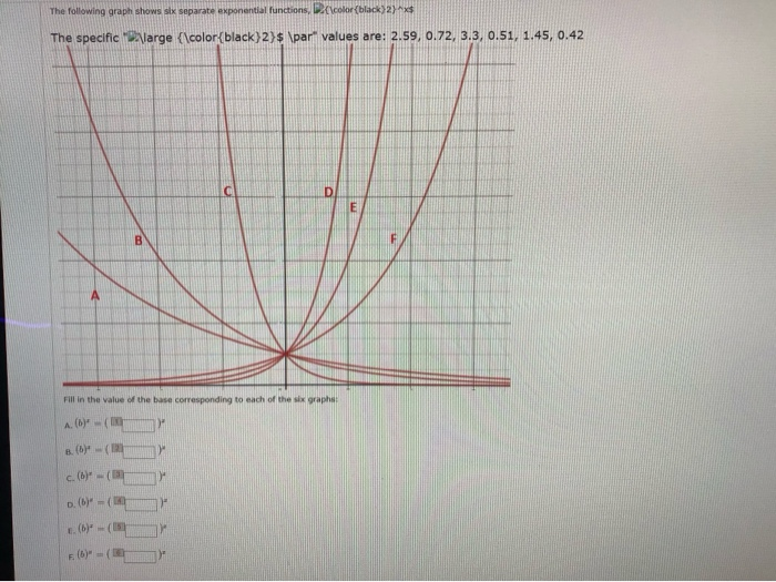 Solved ential functions back 2 The following graph shows six | Chegg.com