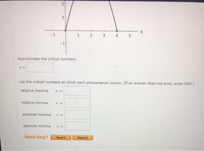 Solved Approximate the critical numbers of the function | Chegg.com