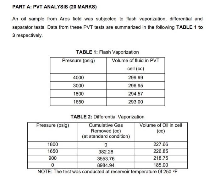 Solved PART A: PVT ANALYSIS (20 MARKS) An oil sample from | Chegg.com