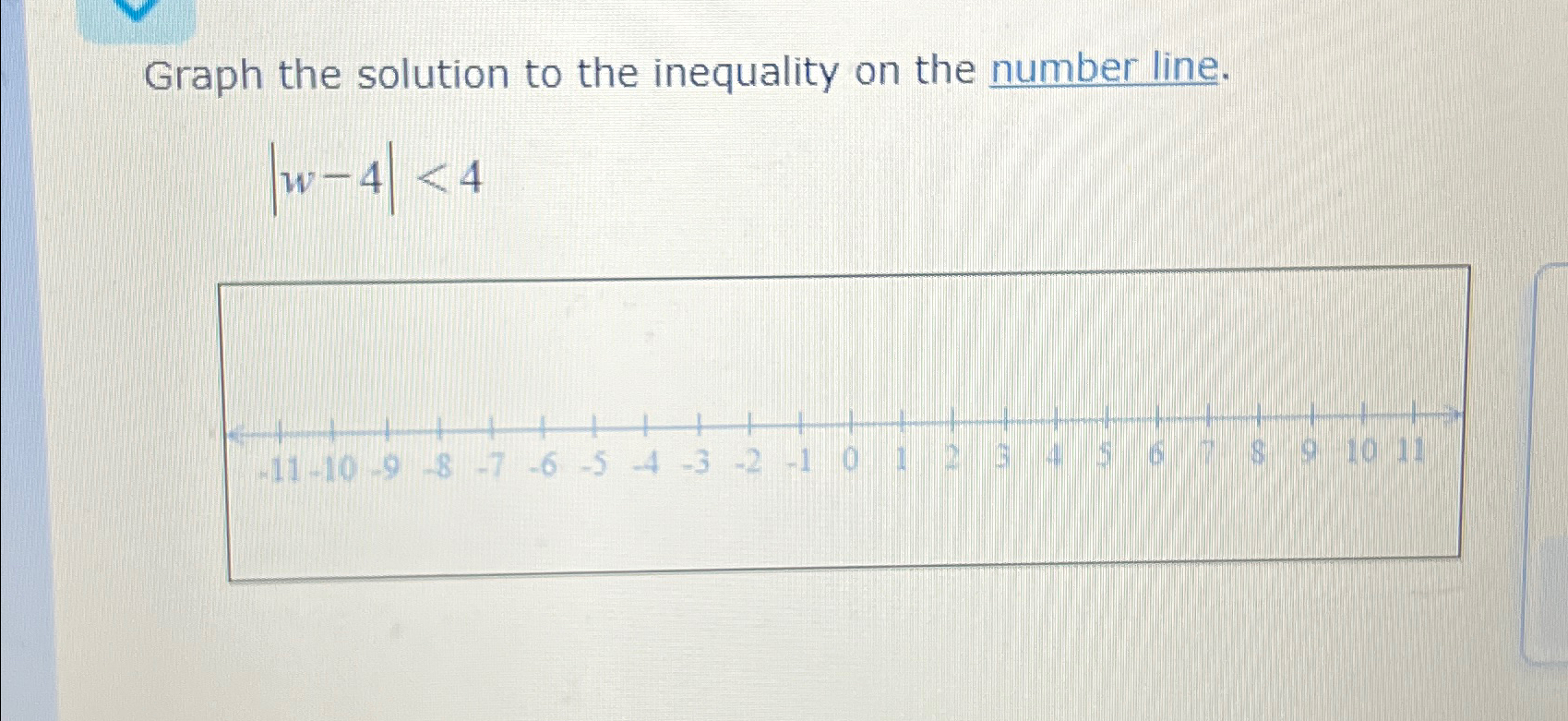 Solved Graph the solution to the inequality on the number | Chegg.com