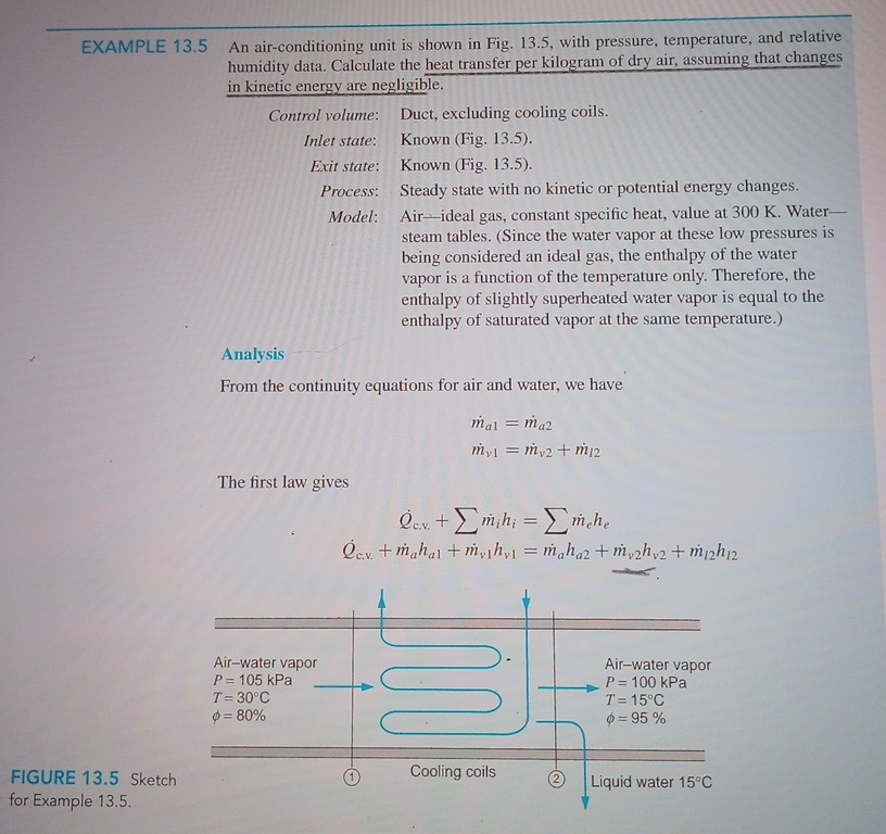 Solved EXAMPLE 13.5 ﻿An air-conditioning unit is shown in | Chegg.com