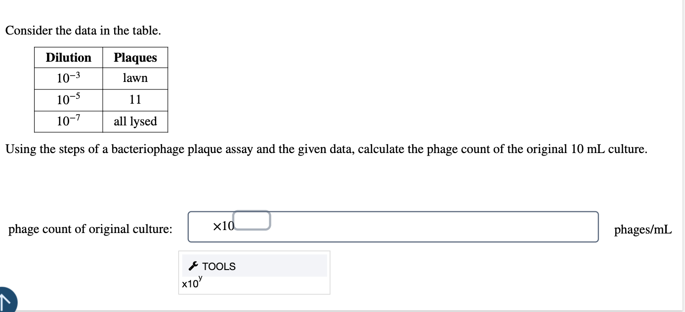 Solved Consider the data in the table.Using the steps of a | Chegg.com
